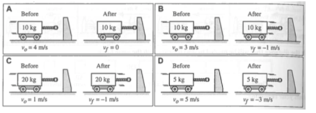 Solved A cart with a spring plunger runs into a fixed | Chegg.com