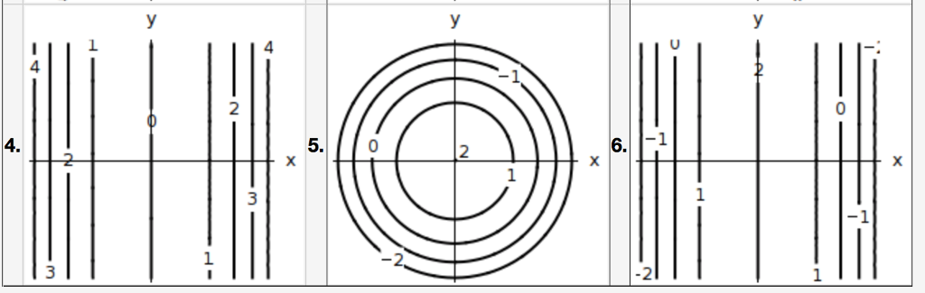 Solved (1 point) Match each of the tables shown below with | Chegg.com
