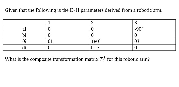 Solved Given that the following is the D-H parameters | Chegg.com