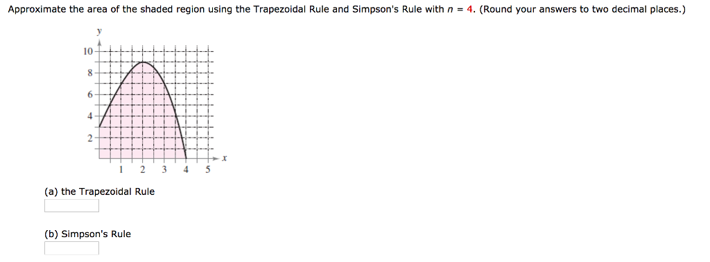 Solved Approximate the area of the shaded region using the | Chegg.com