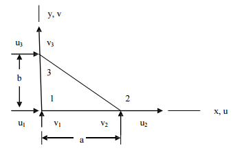 Solved In a simple finite element analysis, show that the | Chegg.com