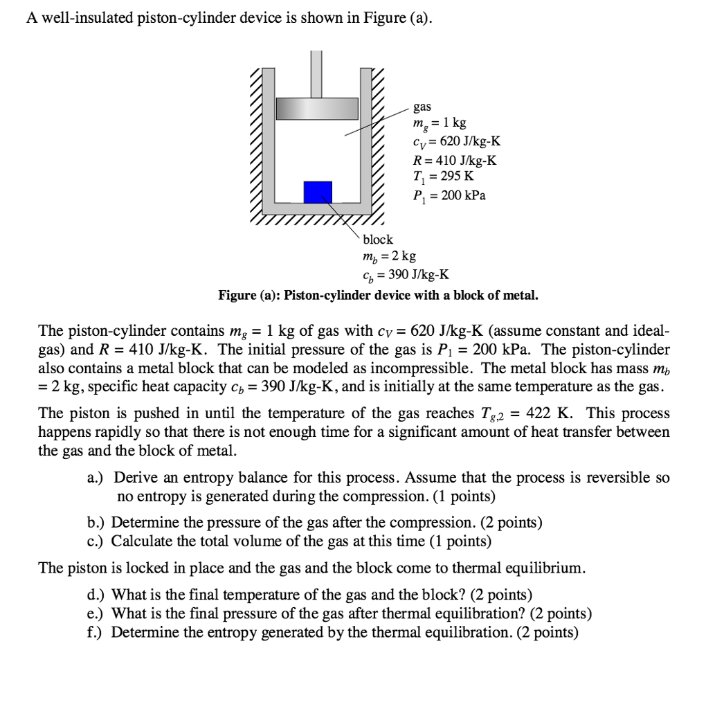 A well-insulated piston-cylinder device is shown in | Chegg.com
