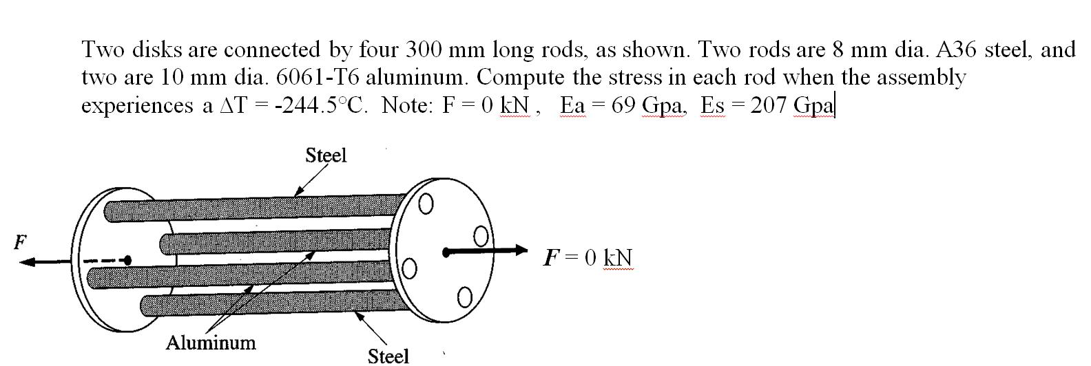 Solved Two disks are connected by four 300 mm long rods as | Chegg.com