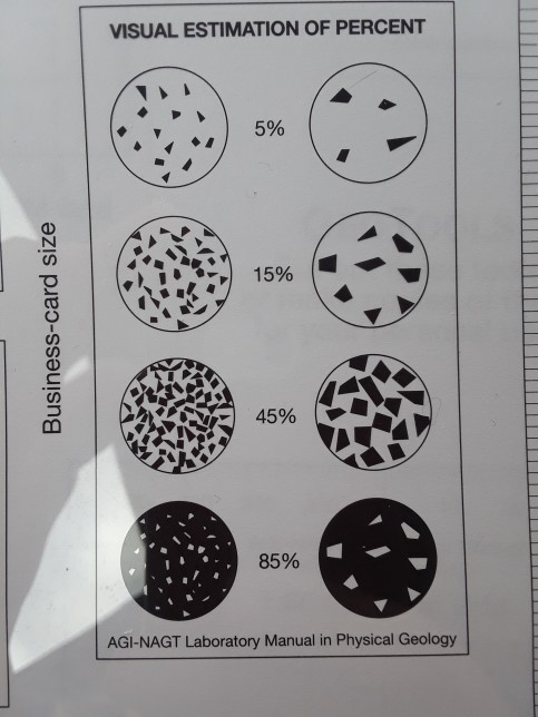 Solved 40-85% Natic Mafic Color Index MCn: below Mafic Cokr | Chegg.com