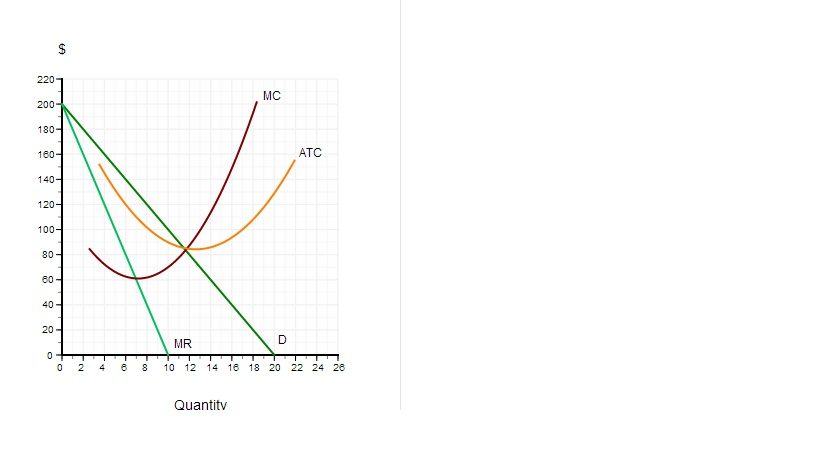The graph below summarizes the demand and costs for a | Chegg.com The graph below summarizes the demand and costs for a | Chegg.com