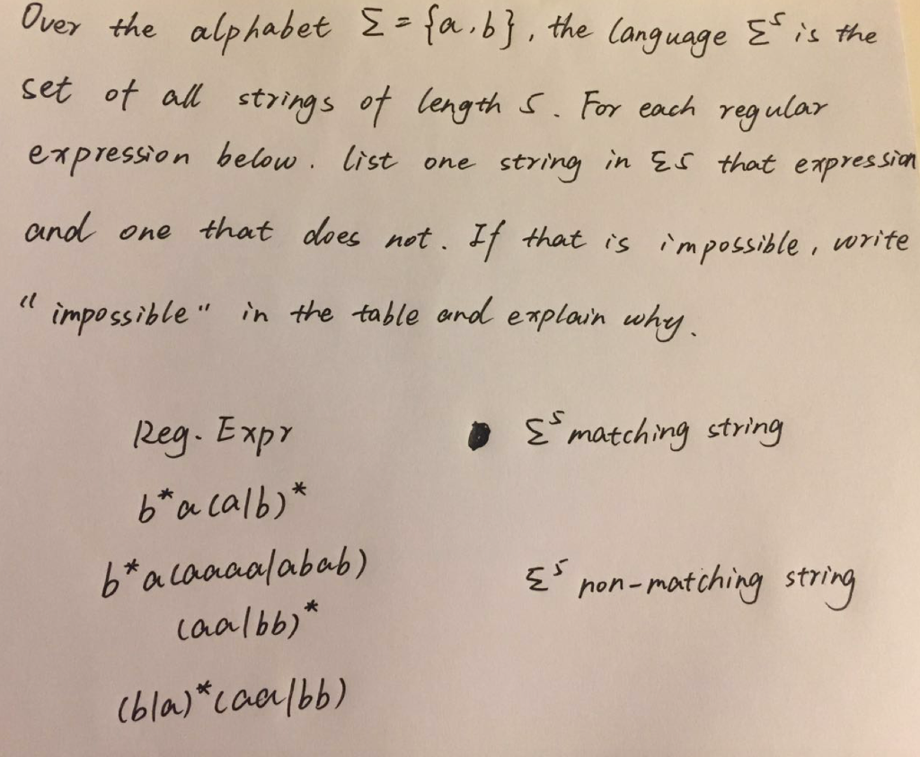 Solved Over the alphabet sigma = {a, b}, the language | Chegg.com