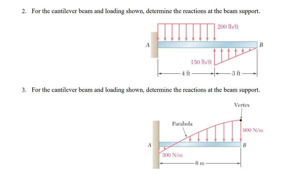 Solved 2. For the cantilever beam and loading shown, | Chegg.com