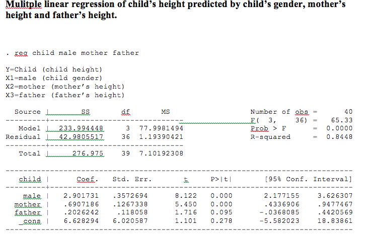 Solved Mulitple linear regression of child's height | Chegg.com
