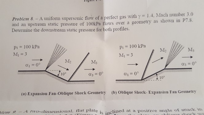Solved A uniform supersonic flow of a perfect gas with y | Chegg.com