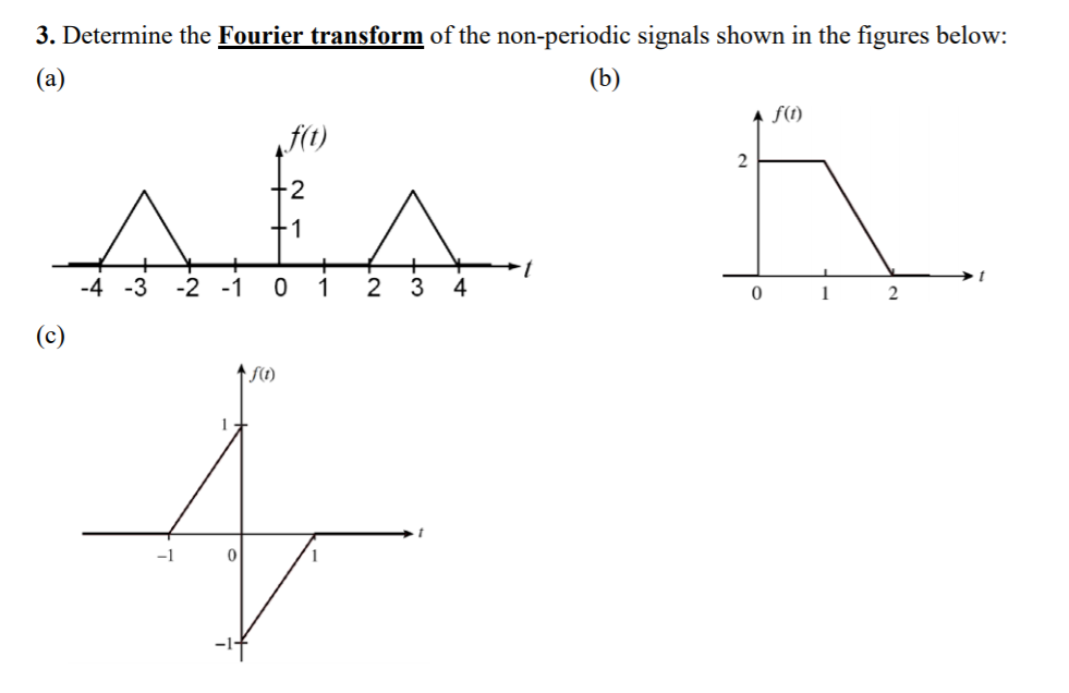 Solved 3. Determine the Fourier transform of the | Chegg.com