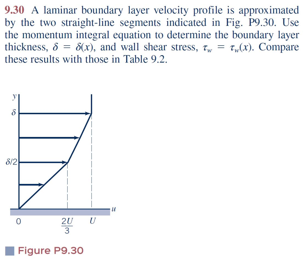 9.30 A laminar boundary layer velocity profile is | Chegg.com