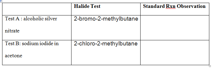 Solved for the alkyl halide tests for | Chegg.com