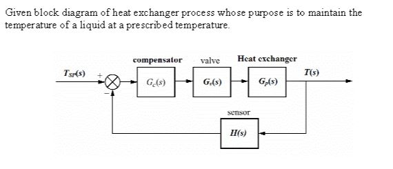 Solved Given block diagram of heat exchanger process whose | Chegg.com