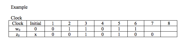 Solved please use positive-edge triggered memory elements. | Chegg.com