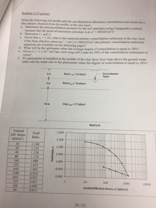 Solved Given the following soil profile and the | Chegg.com