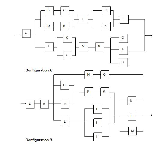Configuration A Configuration B | Chegg.com