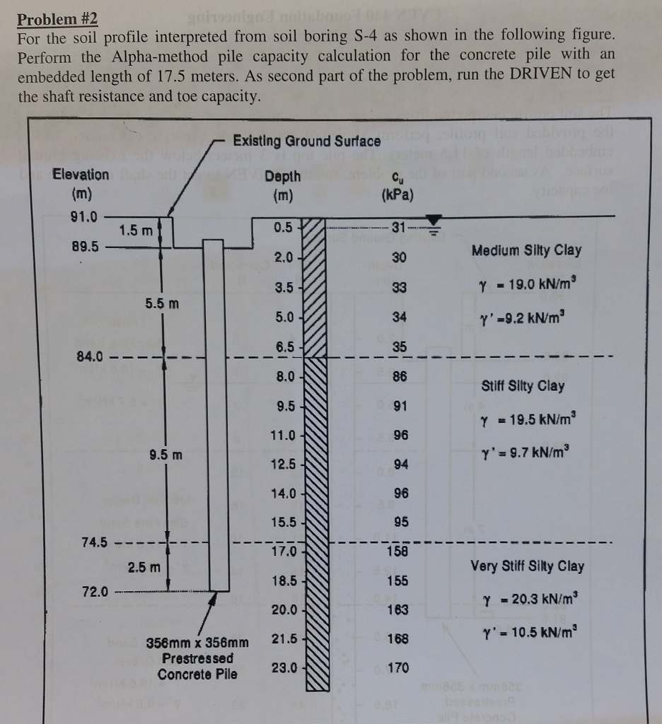 Solved For the soil profile interpreted from soil boring S-4 | Chegg.com