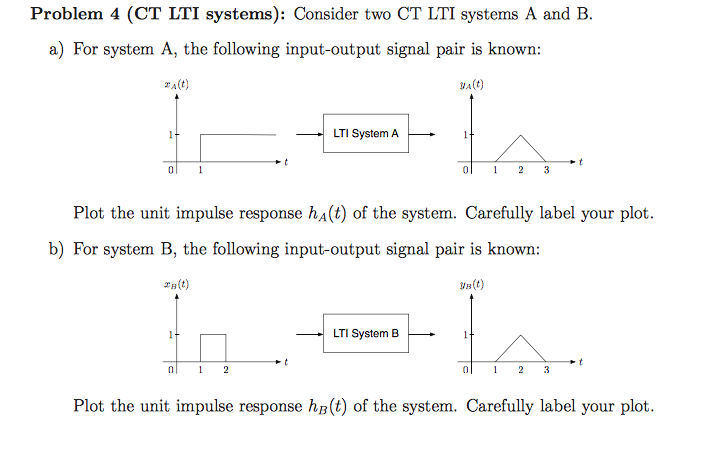 Solved Consider two CT LTI systems A and B. For system A, | Chegg.com