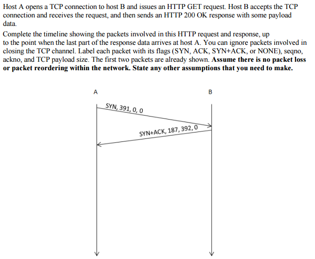 Solved Host A Opens A Tcp Connection To Host B And Issues An 9169