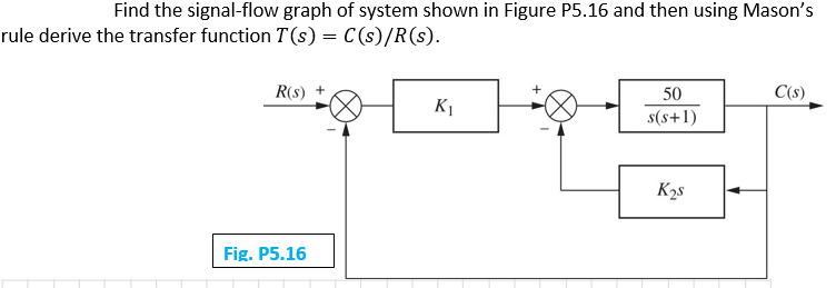 Solved Find the signal-flow graph of system shown in Figure | Chegg.com