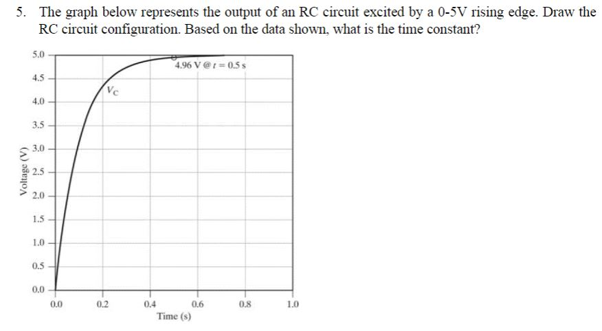 Solved The graph below represents the output of an RC | Chegg.com