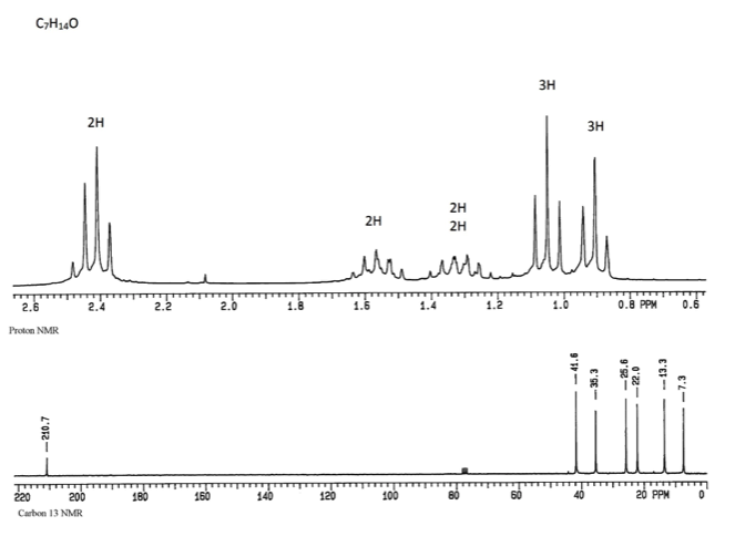 C7H140 2H Proton NMR Carbon 13 NMR 2H 100 2H 2H 3H | Chegg.com