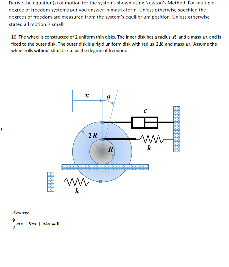 Solved Derive the equation(s) of motion for the systems | Chegg.com
