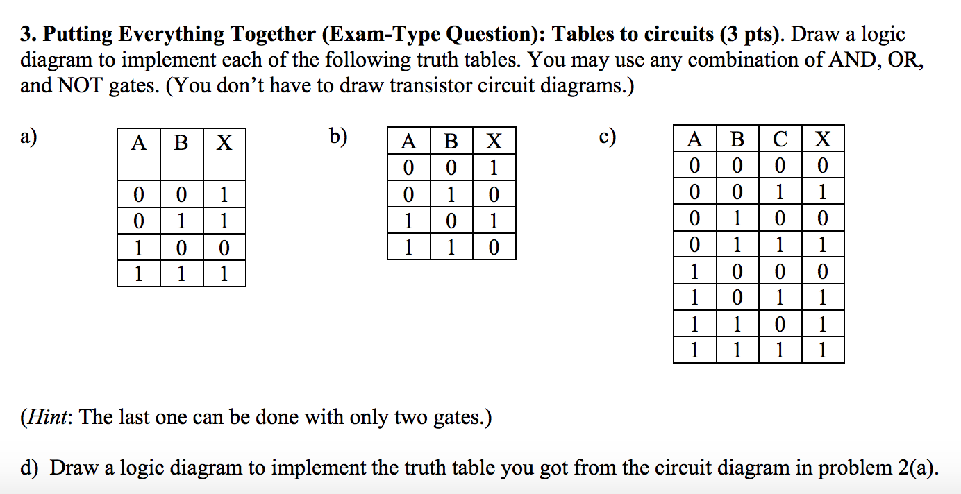 Solved 3. Putting Everything Together (Exam-Type Question): | Chegg.com