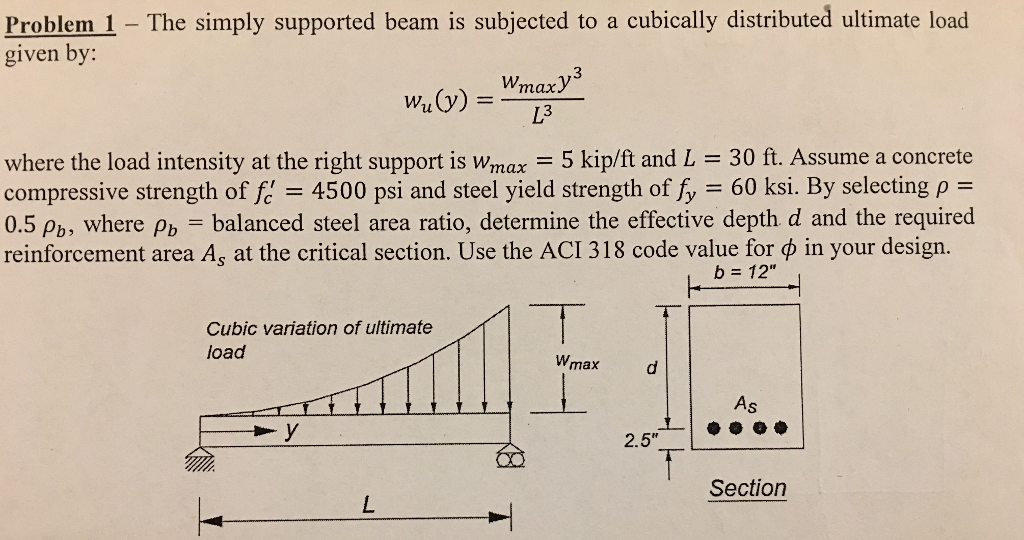 Solved The simply supported beam is subjected to a cubically | Chegg.com