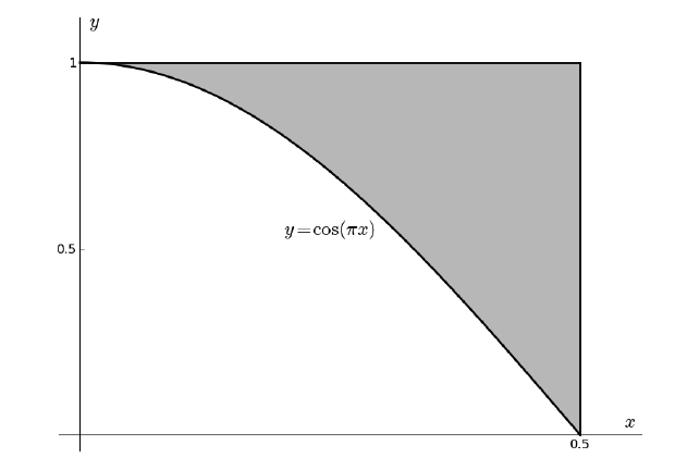Solved The region below is bounded by y = cos( pi x) and y = | Chegg.com