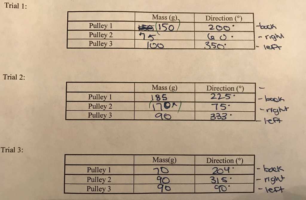 Solved Results: For each set of data: Show, using vector | Chegg.com