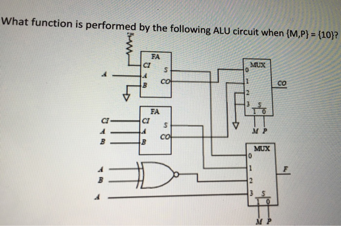 Solved What function is performed by the following ALU | Chegg.com