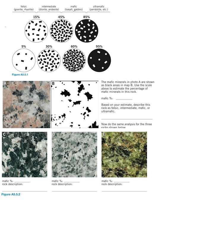 Solved intermediate mafic felsic granite, rhyolite) | Chegg.com