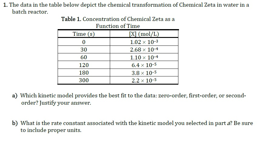 Solved The data in the table below depict the chemical | Chegg.com