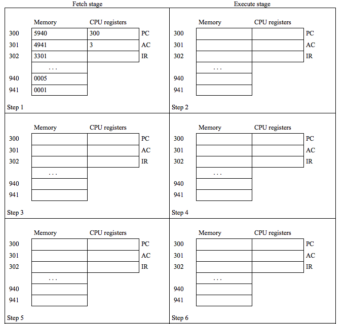 Perform fetch and execute cycles for memory and the | Chegg.com