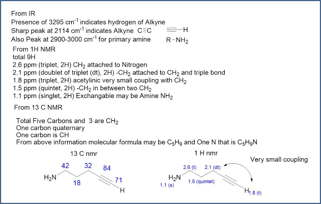 (Solved Homework): Interpret the following spectra and determine the ... (Solved Homework): Interpret the following spectra and determine the ...