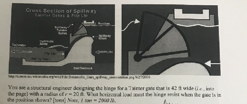 Solved Cross Section of Spillway Tainter Gates &Flip Lip 3 | Chegg.com