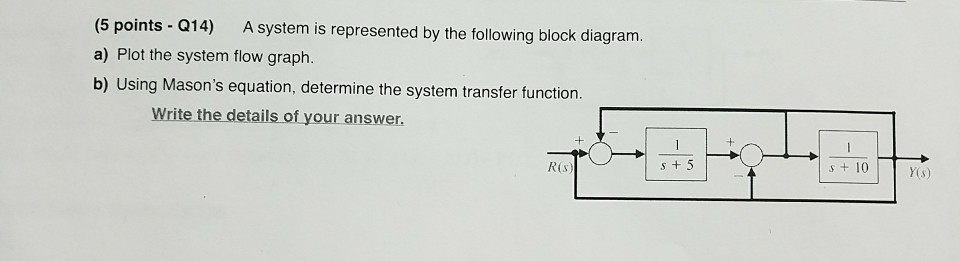 Solved (5 points Q14) A system is represented by the | Chegg.com