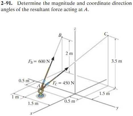 Solved Determine the magnitude and coordinate direction | Chegg.com
