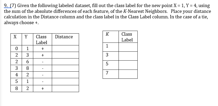 Solved Given the following labeled dataset, fill out the | Chegg.com