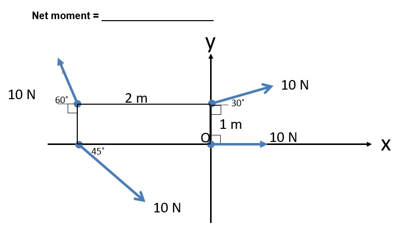 Solved A force is applied at each corner of the rectangular | Chegg.com