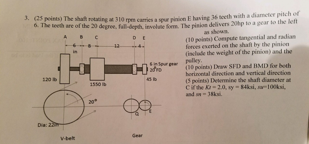 Solved The shaft rotating at 310 rpm carries a spur pinion E | Chegg.com