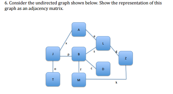 Solved 6. Consider the undirected graph shown below. Show | Chegg.com