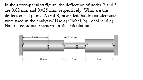 In the accompanying figure, the deflection of nodes 2 | Chegg.com