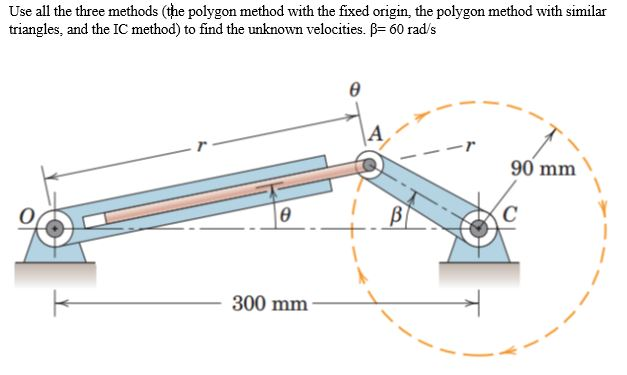 Solved Use all the three methods (the polygon method with | Chegg.com