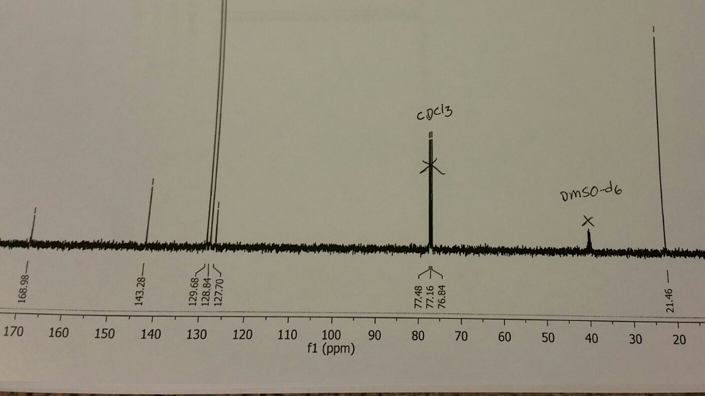 Solved What is the structure of C8H8O2 based on the NMR | Chegg.com