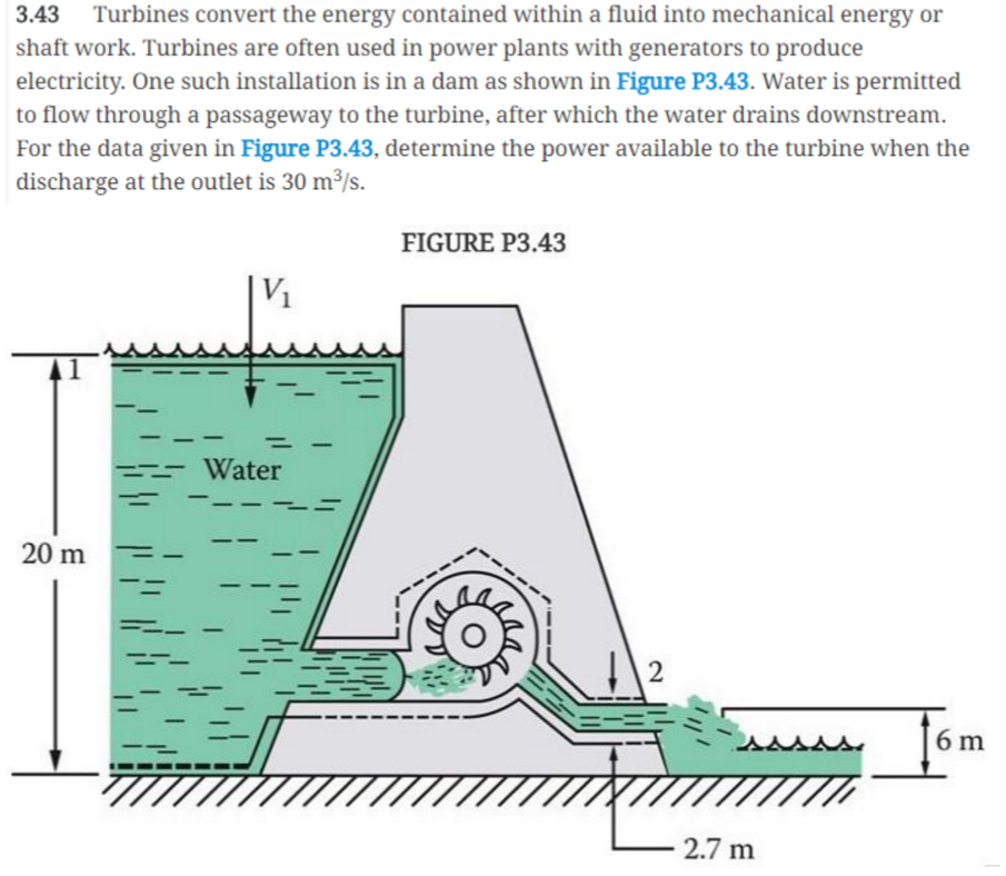 Solved Turbines convert the energy contained within a fluid | Chegg.com