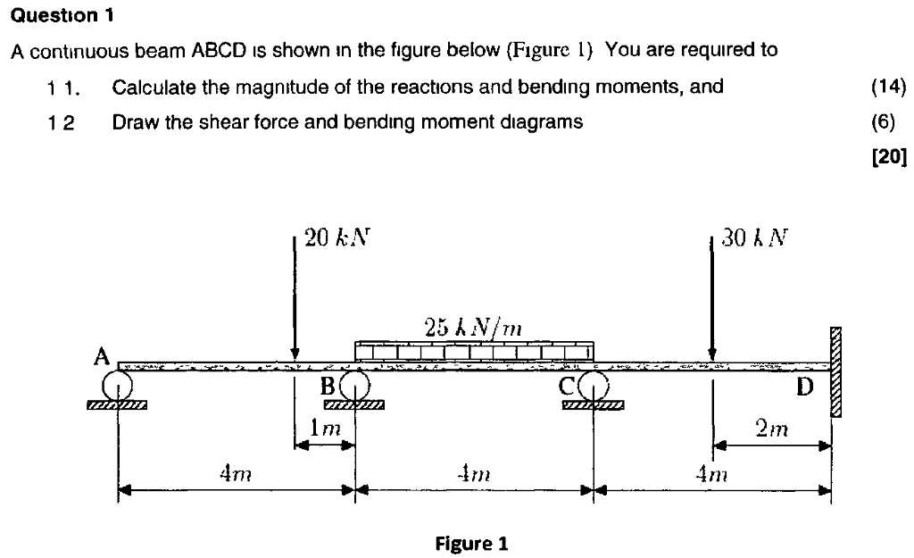 Solved Question1 A continuous beam ABCD is shown in the | Chegg.com