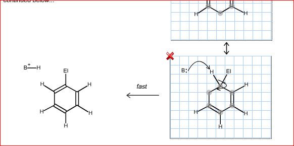 Solved a) Complete the generic mechanism for an | Chegg.com