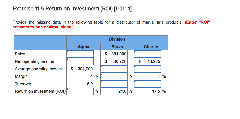 Solved Exercise 11-5 Return on Investment (ROI) [LO11-1] | Chegg.com